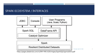 Evaluation of TPC-H on Spark and Spark SQL in ALOJA | PPTX