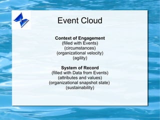 An Event - The system, process, organizational substrate | PPT