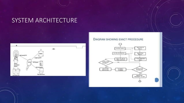 An event driven campus navigation system on andriod121 | PPTX | Operating Systems | Computer ...
