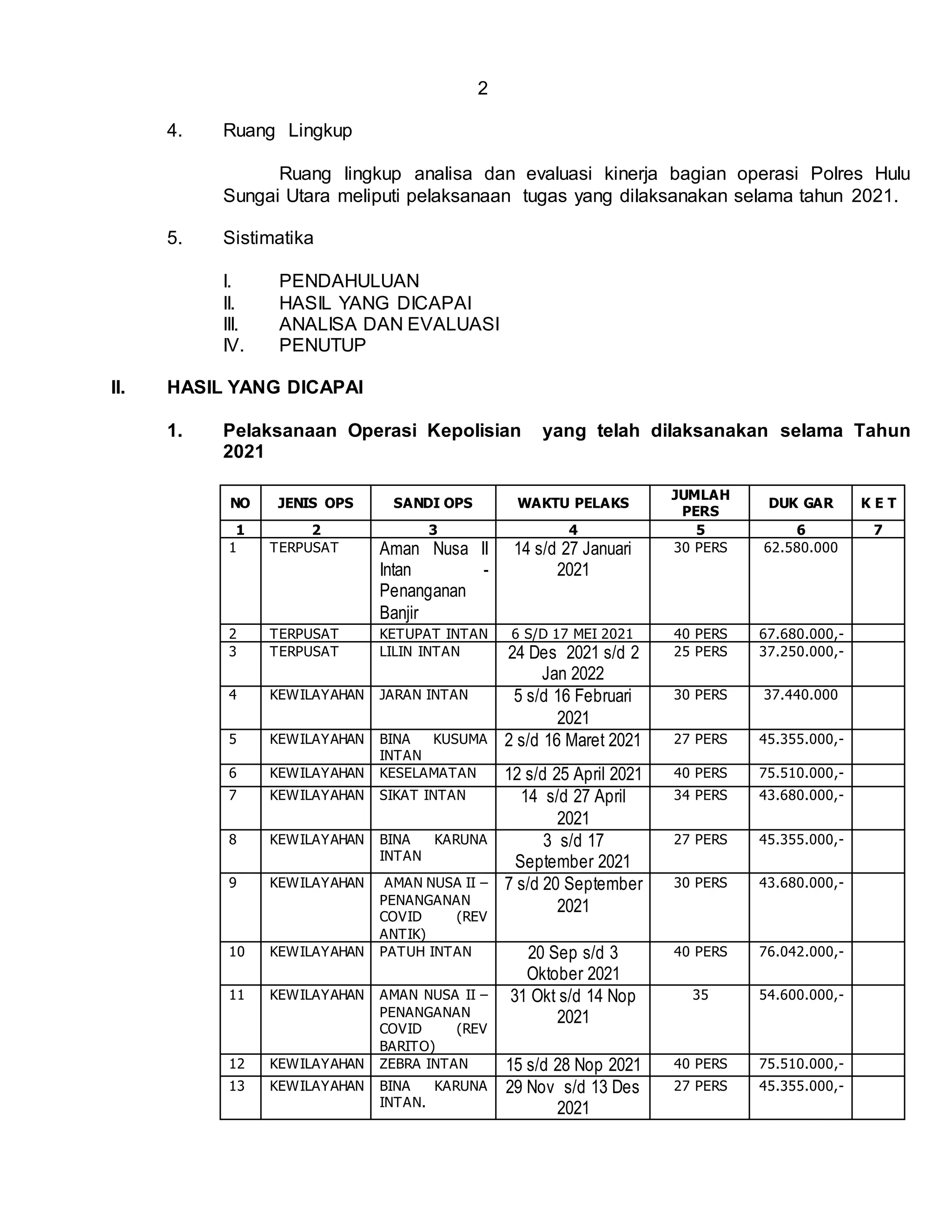ANEV KINERJA BAG OPS TA. 2021.doc