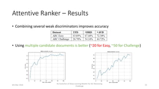 An Evolution of Deep Learning Models for AI2 Reasoning Challenge | PPT