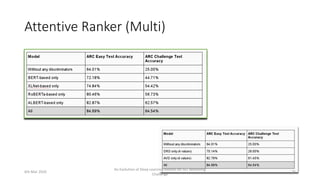 An Evolution of Deep Learning Models for AI2 Reasoning Challenge | PPT
