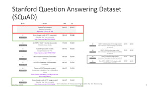An Evolution of Deep Learning Models for AI2 Reasoning Challenge | PPT