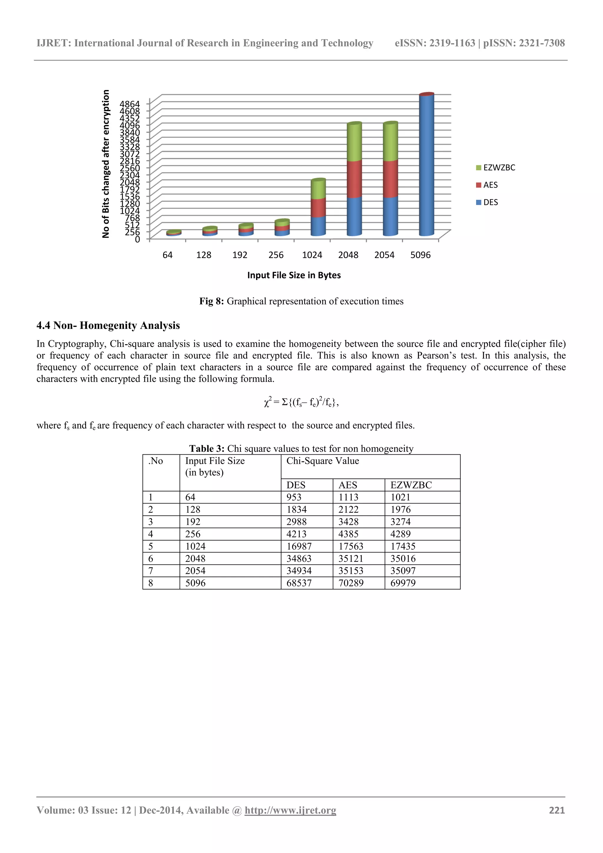 A new fangled symmetric block cipher using zig-zag scan patterns | PDF