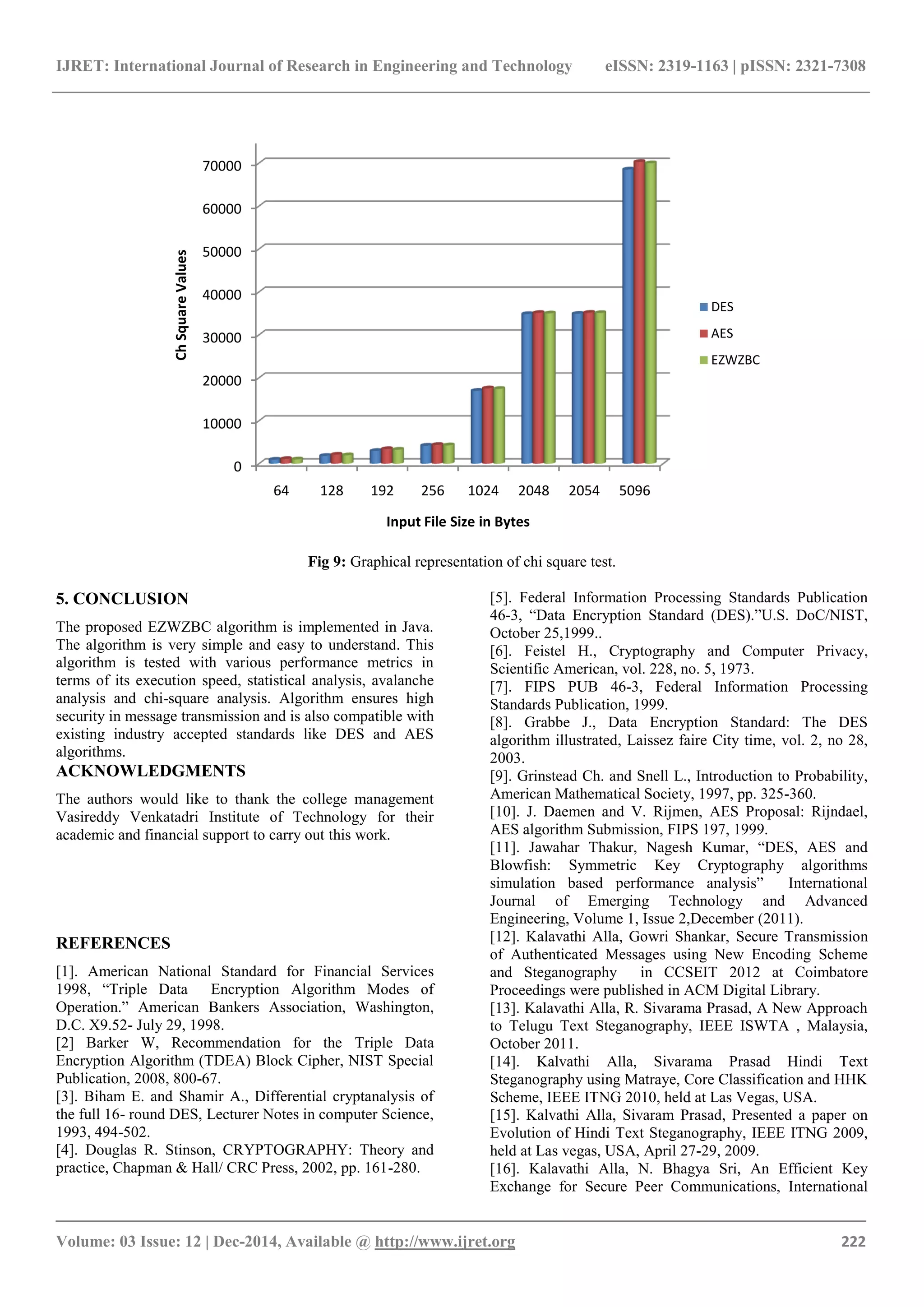 A new fangled symmetric block cipher using zig-zag scan patterns | PDF