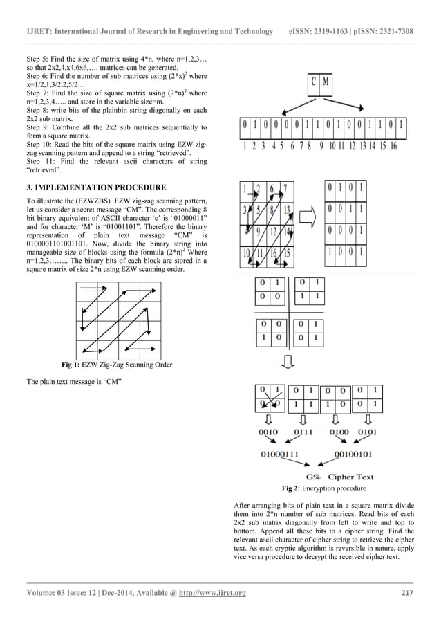 A new fangled symmetric block cipher using zig-zag scan patterns | PDF