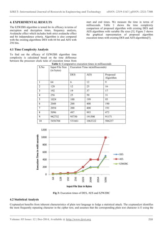 A new fangled symmetric block cipher using zig-zag scan patterns | PDF