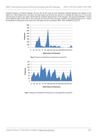 A new fangled symmetric block cipher using zig-zag scan patterns