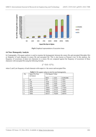 A new fangled symmetric block cipher using zig-zag scan patterns | PDF
