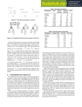 A New Abstraction For Summary-Based Pointer Analysis | PDF