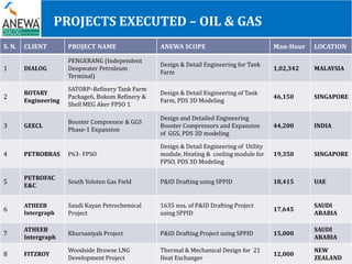 Anewa Corporate Presentation | PDF | Civil Engineering Industry ...