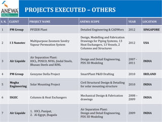 Anewa Corporate Presentation | PDF | Civil Engineering Industry ...