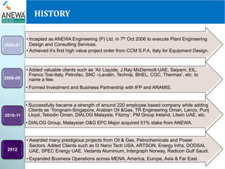 Anewa Corporate Presentation | PDF | Civil Engineering Industry ...
