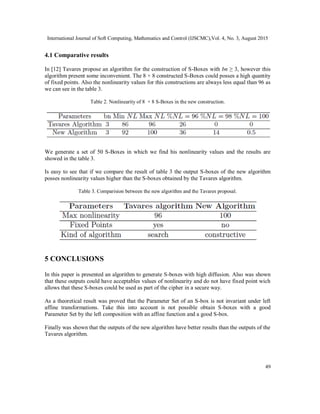 A NEW ALGORITHM TO CONSTRUCT S-BOXES WITH HIGH DIFFUSION | PDF