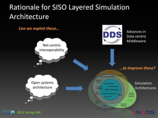 A new approach for converging LVC simulation architectures | PPTX