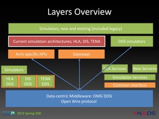 A new approach for converging LVC simulation architectures | PPT