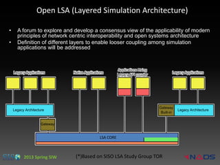 A new approach for converging LVC simulation architectures | PPT