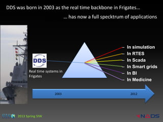 A new approach for converging LVC simulation architectures | PPT