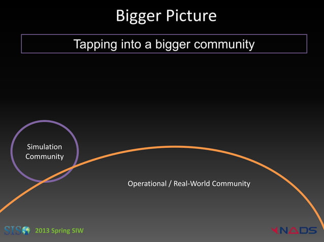 A New Approach For Converging Lvc Simulation Architectures Ppt