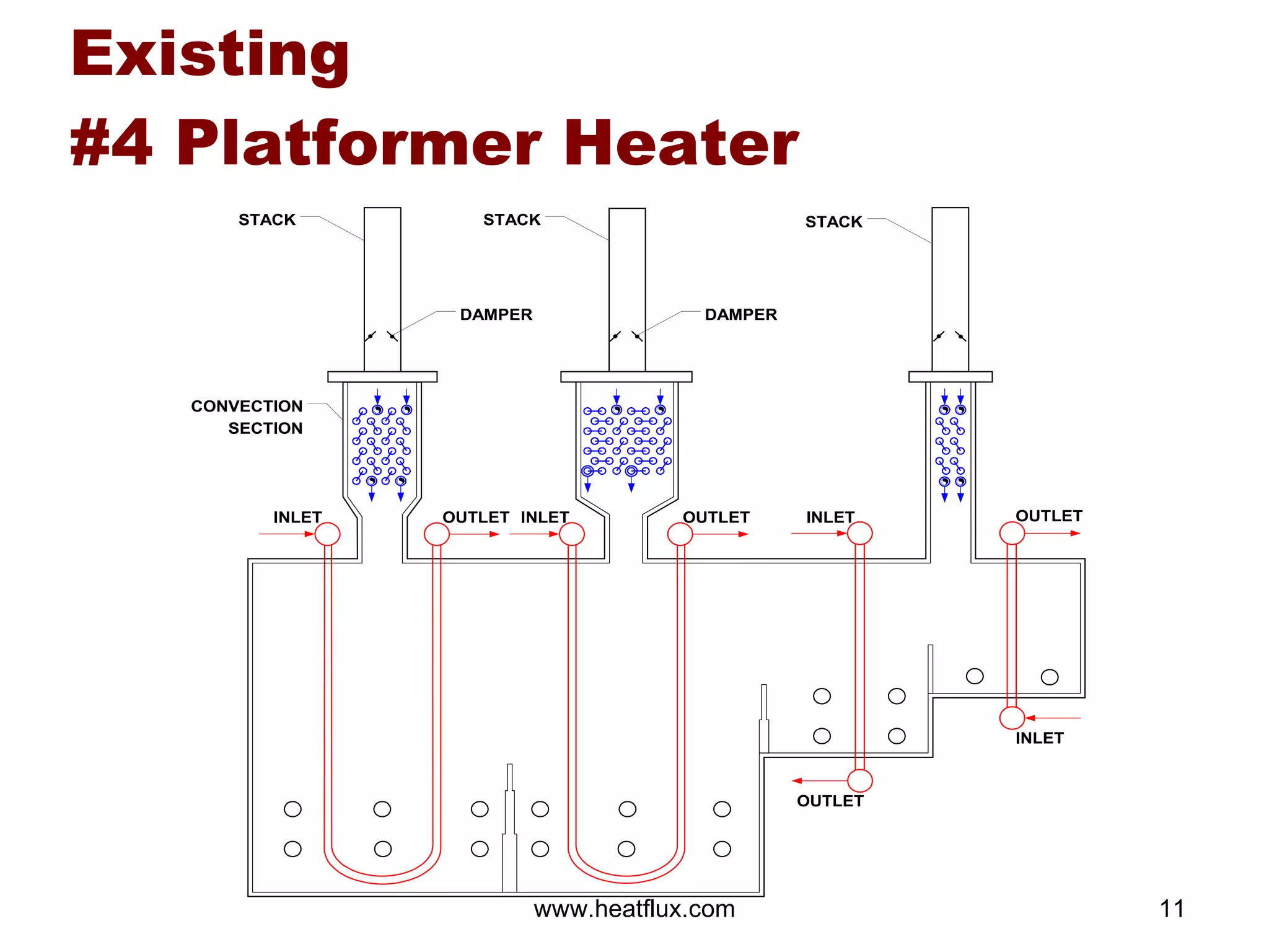 A new approach to improving heater efficiency | PPT