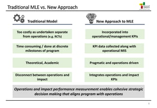 A New Approach to Philanthropy | PPT