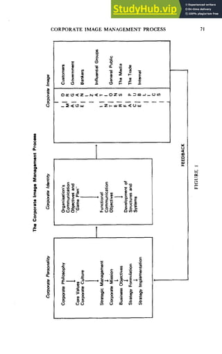 A new approach to the corporate image management process.pdf