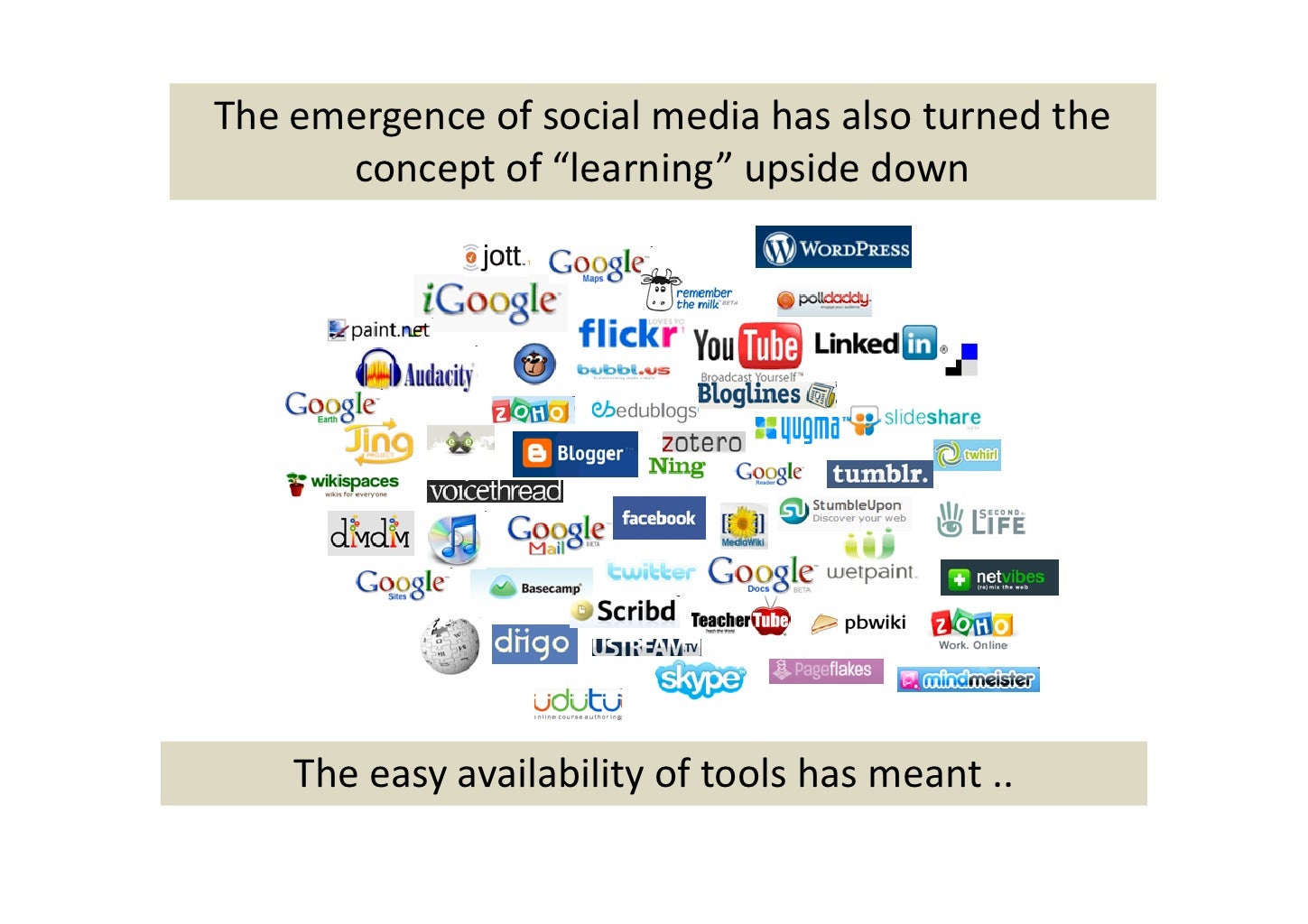 Social Media Emergence , The long and short chronological history of ...