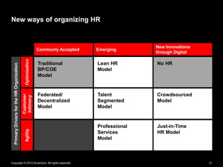 A New Blueprint for HR | PPTX
