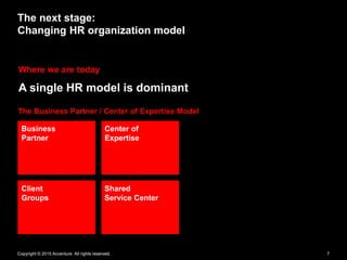 A New Blueprint for HR | PPTX