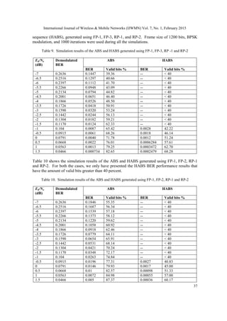 A new channel coding technique to approach the channel capacity | PDF | Computer Networking ...