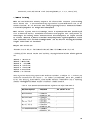 A new channel coding technique to approach the channel capacity | PDF