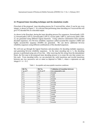 A new channel coding technique to approach the channel capacity | PDF | Computer Networking ...