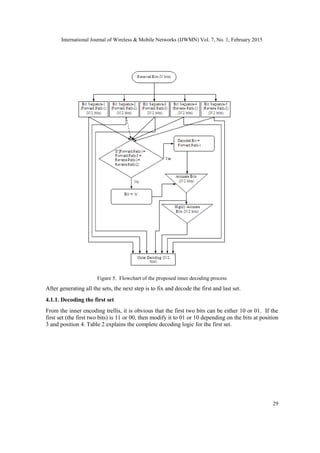 A new channel coding technique to approach the channel capacity | PDF | Computer Networking ...