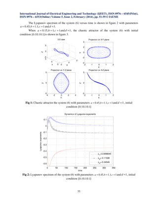 A new chaotic attractor generated from a 3 d autonomous system with one equilibrium and its ...