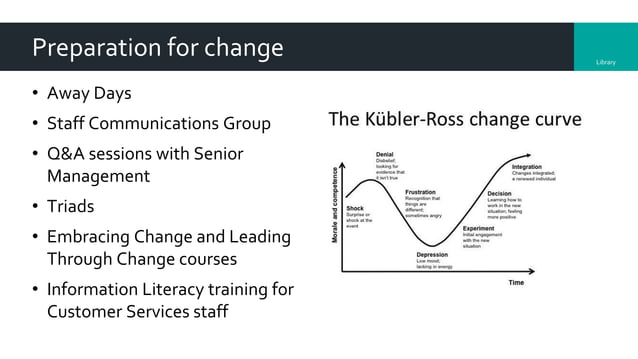 Emma Burnett and Helen Rimmer: A new chapter at Royal Holloway | PPT