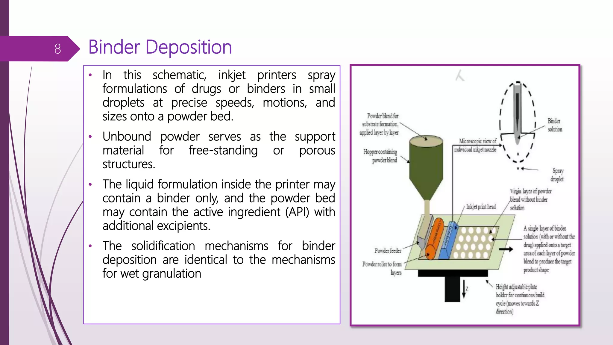 3D Printing -A new chapter in pharmaceutical manufacturing | PPTX