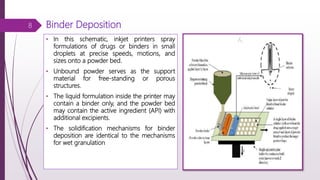 3D Printing -A new chapter in pharmaceutical manufacturing | PPTX