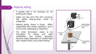 3D Printing -A new chapter in pharmaceutical manufacturing | PPTX