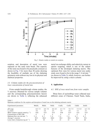 A new chelating sorbent for metal ion extraction under high | PDF
