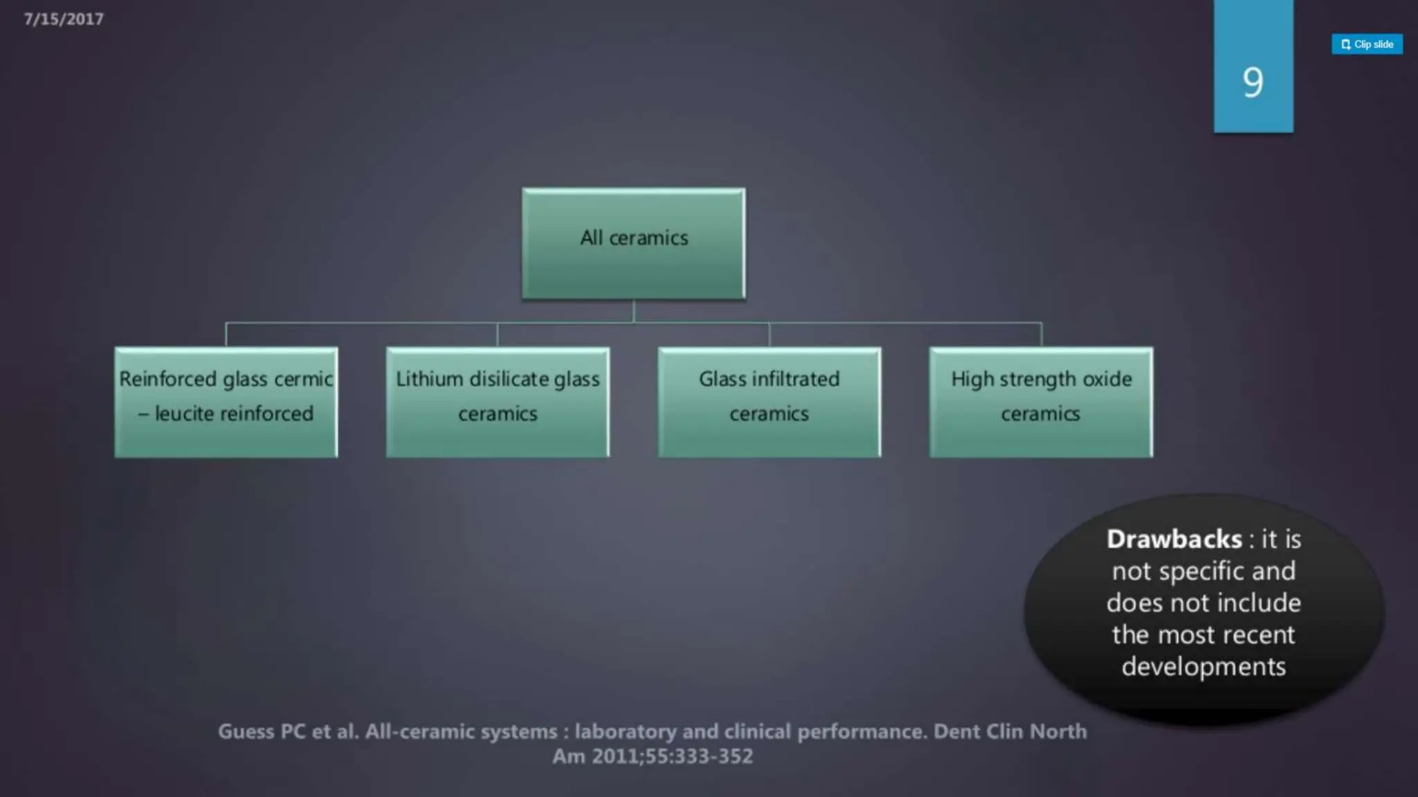 A new classification system for all ceramic and ceramic like ...