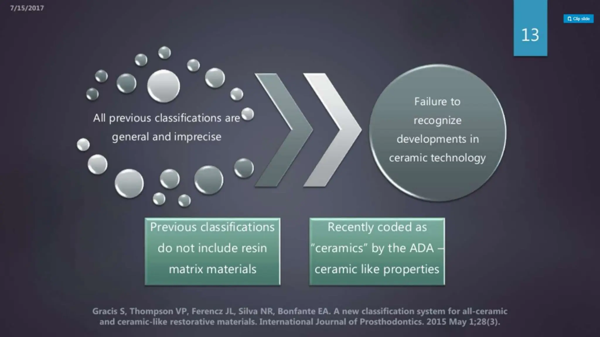 A new classification system for all ceramic and ceramic like ...