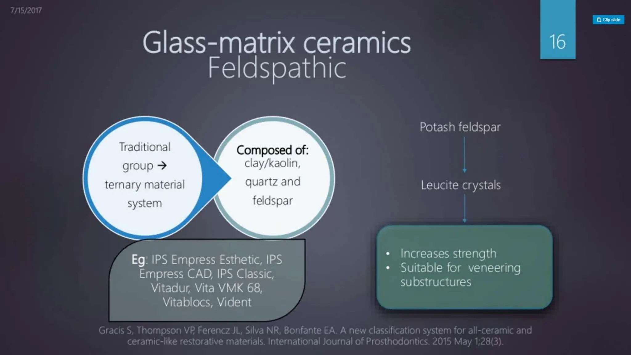 A new classification system for all ceramic and ceramic like ...