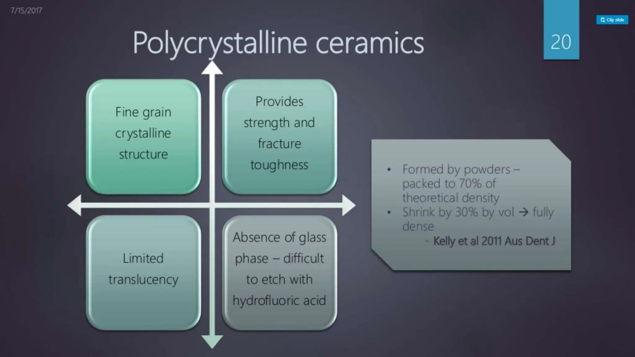 A new classification system for all ceramic and ceramic like ...