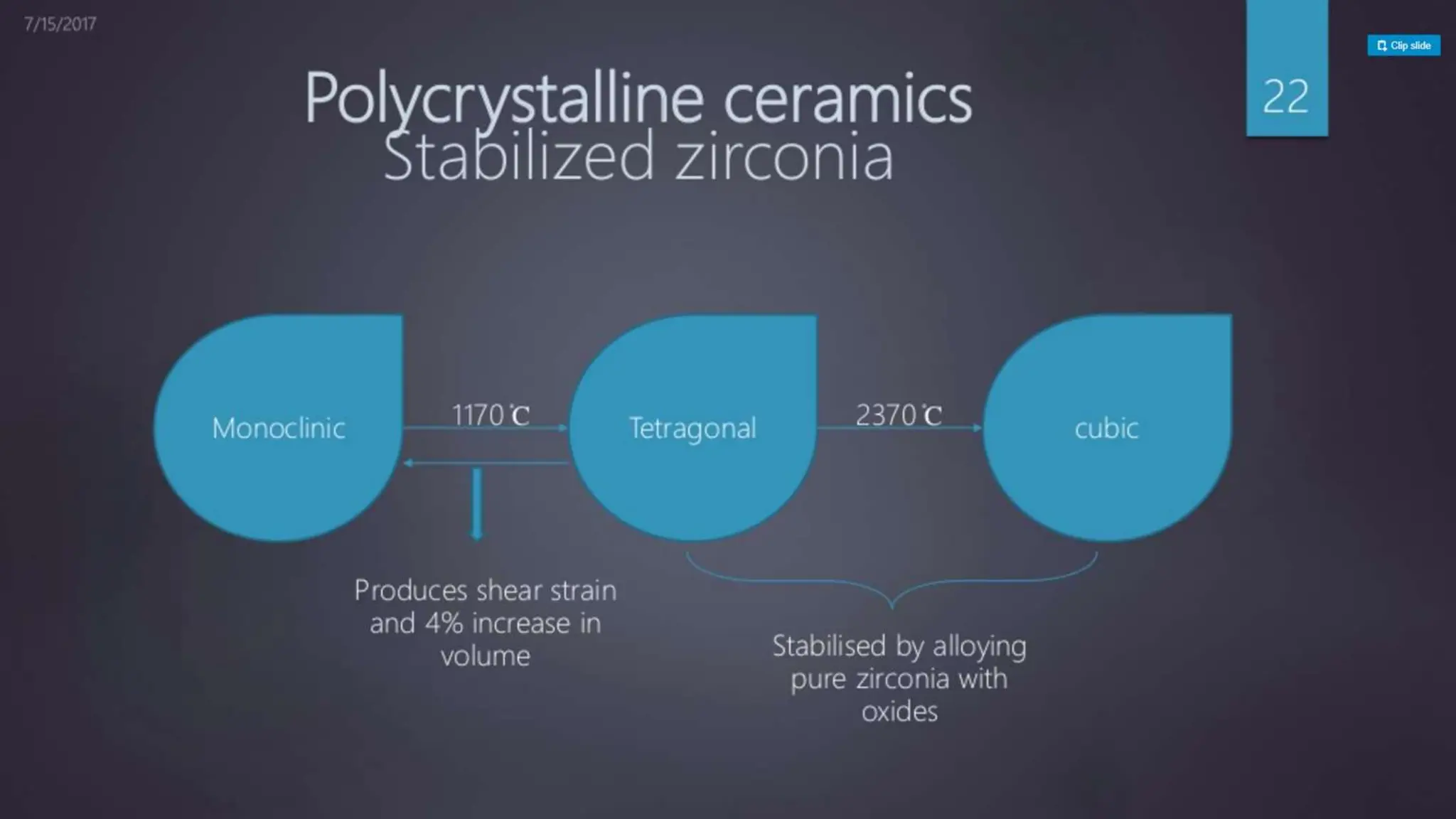 A new classification system for all ceramic and ceramic like ...