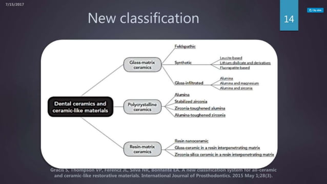 A new classification system for all ceramic and ceramic like ...