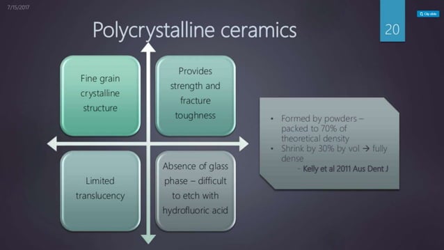 A new classification system for all ceramic and ceramic like ...
