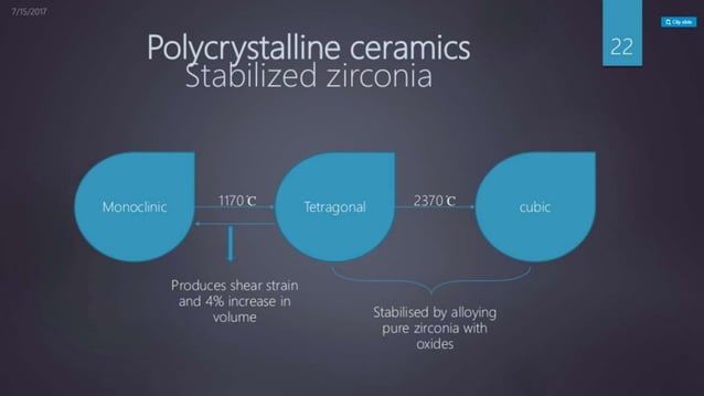 A new classification system for all ceramic and ceramic like ...