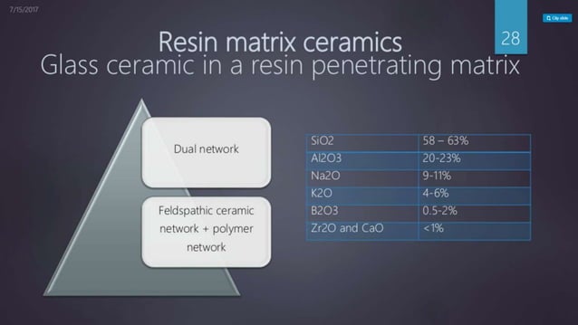 A new classification system for all ceramic and ceramic like ...