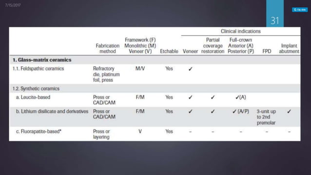 A new classification system for all ceramic and ceramic like ...