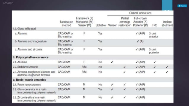 A new classification system for all ceramic and ceramic like ...